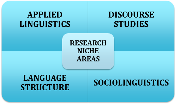 Faculty of Languages and Linguistics